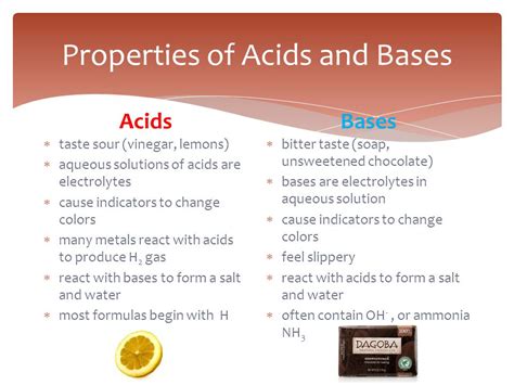 Common Acids And Bases You Should Know