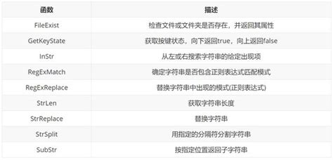 Autohotkey自动选定文本效率工具 神器autohotkey的使用教程weixin39683598的博客 Csdn博客