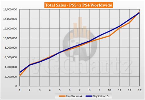 Ps5 Vs Ps4 Sales Comparison November 2021