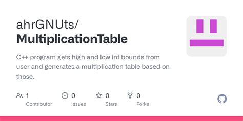 Github Ahrgnutsmultiplicationtable C Program Gets High And Low