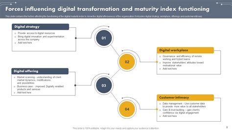 Digital Transformation And Maturity Powerpoint Ppt Template Bundles Ppt Example