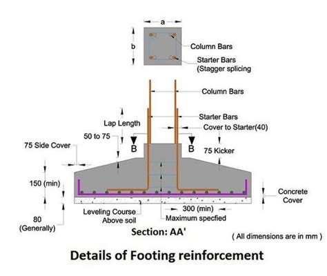 Rebar In Footing Pad Design