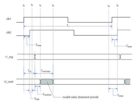 PPT Clock And Synchronization PowerPoint Presentation Free Download ID