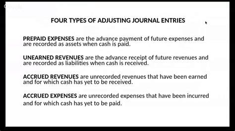 Four Types Of Adjusting Entries