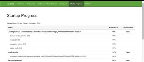 Predictive Modeling With Jupyter Notebook By Charles Ndavu Medium