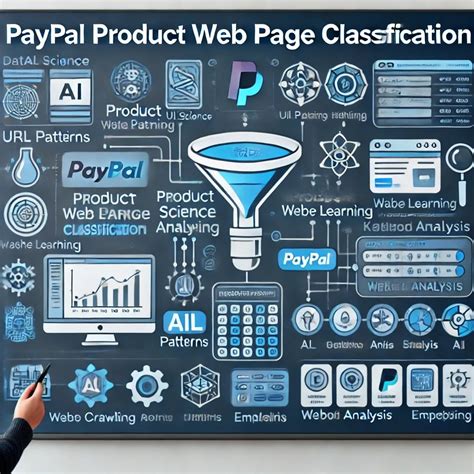 datascience machinelearning internship paypal webcrawling nlp ai techinnovation