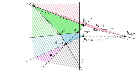 Location Of The Points Of A Q Download Scientific Diagram