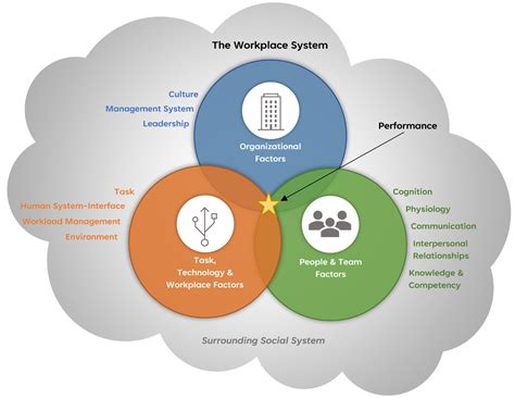 Cer Systems Thinking The Workplace System