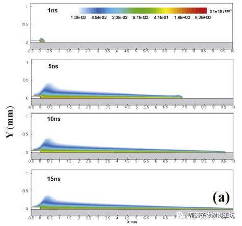 论文速读：一例表面介质阻挡放电的实验 模拟基准 实验模拟对照 等离子体工坊论坛 Powered By Gongfang Tech Co Ltd