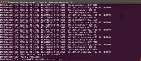 Neural Networks On Mobile Devices With Tensorflow Lite A Tutorial