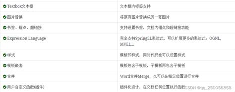 Java操作文档工具框架文件操作框架 Csdn博客 Java操作文档工具框架文件操作框架 Csdn博客