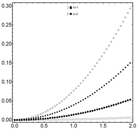 Plotting Double Marker In One PlotLegend Mathematica Stack Exchange