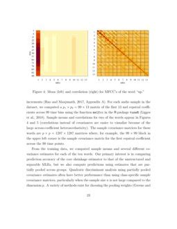 Core Shrinkage Covariance Estimation For Matrix Variate Data DeepAI