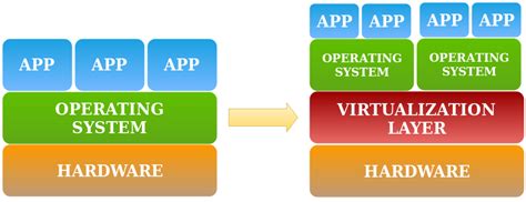 Thoughts Dereferenced From The Scratchpad Noise Pfsense Firewall Boot Process Optimization