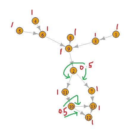 R Assign The Nodes Attributes To Edge Weights Using Igraph Stack