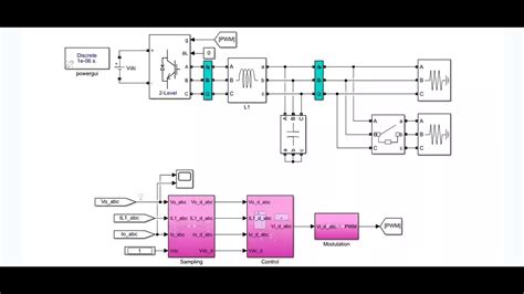 Simulation Of Three Phase Lc Filtering Passive Inverter Circuit Matlab Youtube