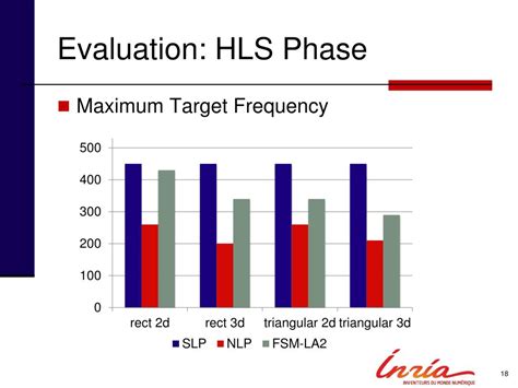 Ppt Derivation Of Efficient Fsm From Polyhedral Loop Nests Powerpoint Presentation Id 1925832