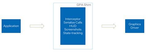 Extending Intel® Gpa Framework With Custom Layers Intel Community