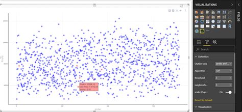 Anomaly Detection Without Any Coding Using Power Bi