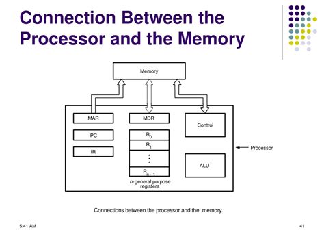 Ppt Computer Organization Powerpoint Presentation Free Download Id