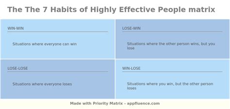 the 7 habits of highly effective people [free download]