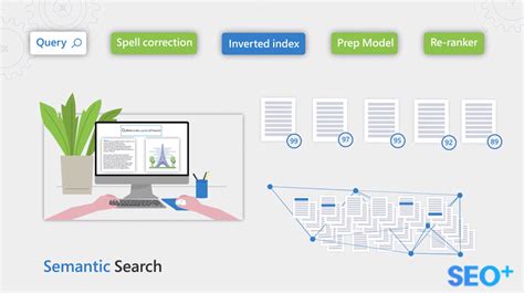 Semantic Search Là Gì Lợi ích Của Việc Tối ưu Nội Dung Theo Semantic Search
