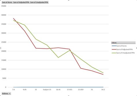 Proper Scaling Along The X Axis For A Pivot Table Line Chart Rexcel