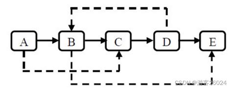 体能修复7 编程 剑指offer Jz35 复杂链表的复制 Csdn博客