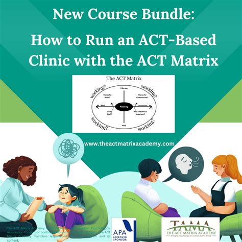 Learn The Act Matrix For Clinical Practice Dr Kevin Polk Posted On The Topic Linkedin