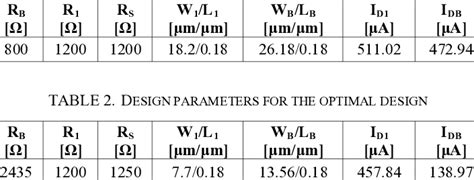 Design Parameters For The Suboptimal Design Download Scientific Diagram