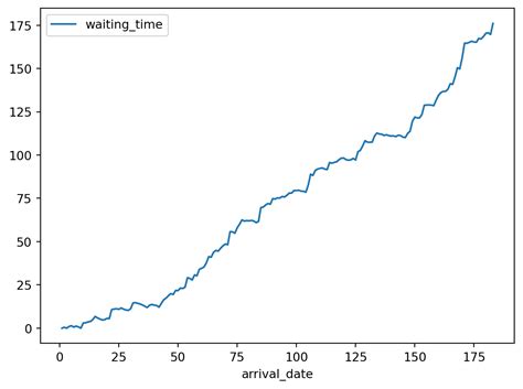 implementing a d m 1 queue in ciw galen seilis