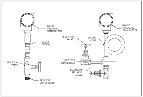 The Importance Of Sensing Lines To Performance Of Boiler Room