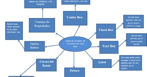 Lenguaje Visual Basic Herramientas De Visual Basic