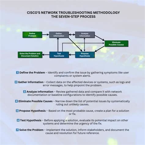 Linh Nguyen Hoang Duy On Linkedin Troubleshooting Techsolutions