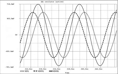 Oscillator With Amplitude Regulation Download Scientific Diagram