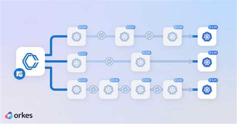 Upgrade Eks Clusters Across Multiple Versions In Less Than A Day — Using Automated Workflows