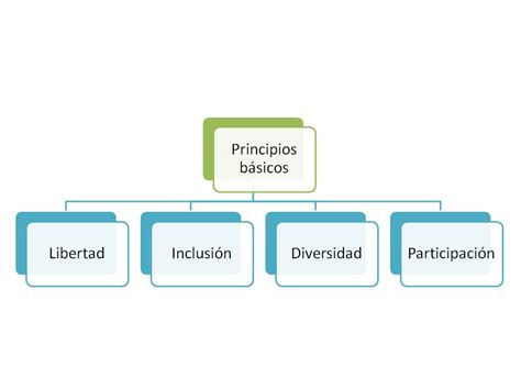 Principios Básicos Medios De Comunicacion