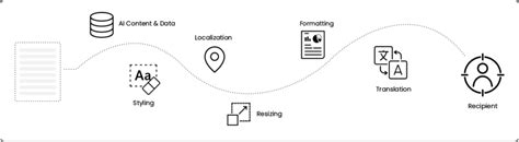 Five Ways To Use AI With InDesign Silicon Publishing