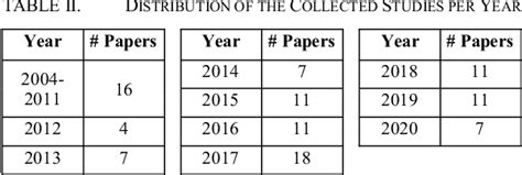 Figure 1 From A Generic Framework For Trace Clustering In Process Mining Semantic Scholar