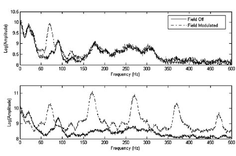 Image Averaged Transverse Fourier Transforms For Tissue Phantoms With Download Scientific