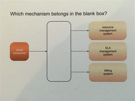 Kaarten Cloud Module 4 Patterns Quizlet