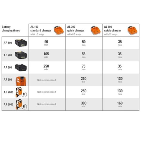 Acumulator Stihl Ap 500 S Eurotech Iasi