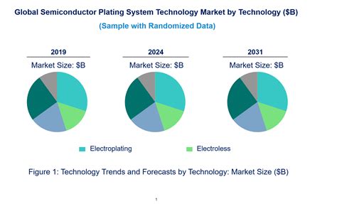 Technology Landscape Trends And Opportunities In Semiconductor Plating System Market