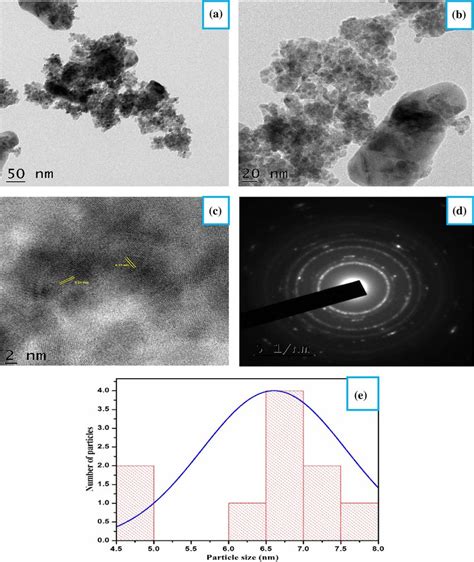 Tem Images A B Lattice Fringes C Saed Pattern D And Histogram