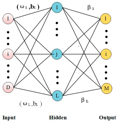 Implementation Of Chaotic Reverse Slime Mould Algorithm Based On The