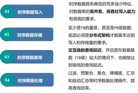 工业时序数据的定义、特点与难点 工业设备故障时间序列数据 csdn博客