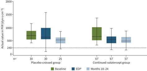 Actual Values Of Pulmonary Vascular Resistance PVR Data Are From The Download Scientific