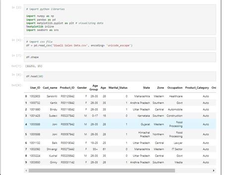 Mohd Sahil On Linkedin Dataanalysis Datacleaning Dataextraction