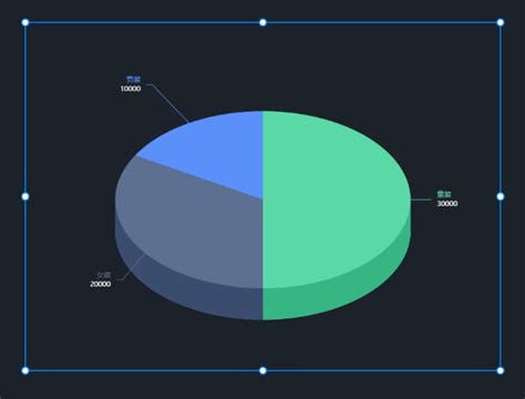 3d饼状图 山海鲸可视化