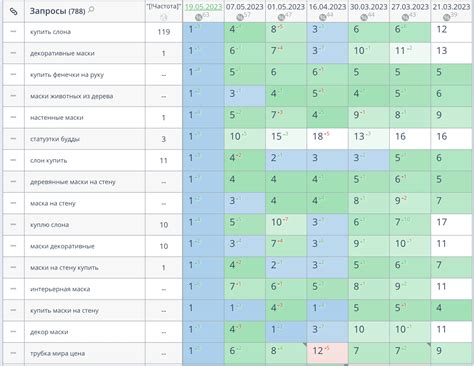 Зачем бизнесу необходимо Seo продвижение Hussle